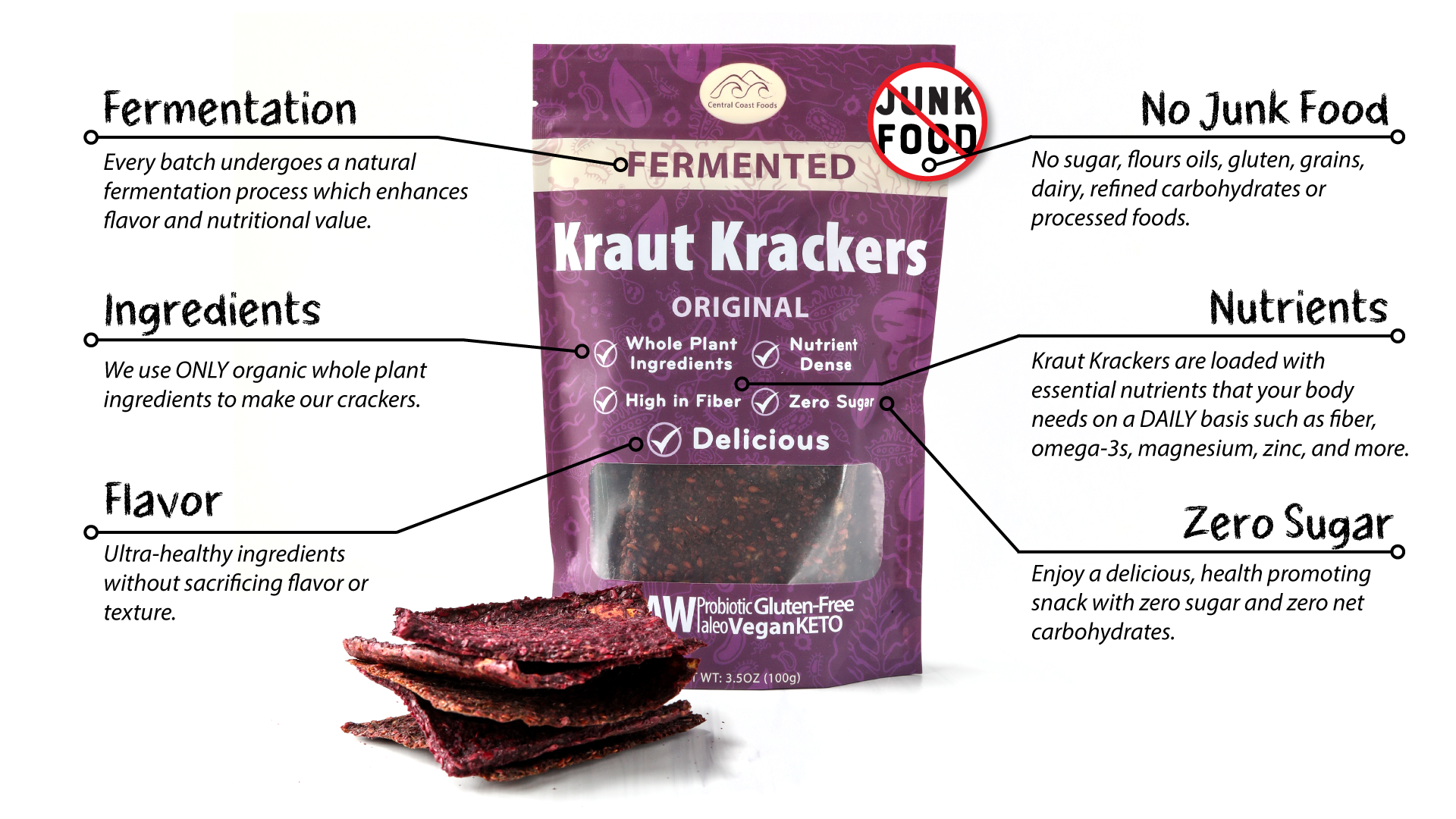 Fix Your Gut Health | Kraut Krackers – Central Coast Juicery
